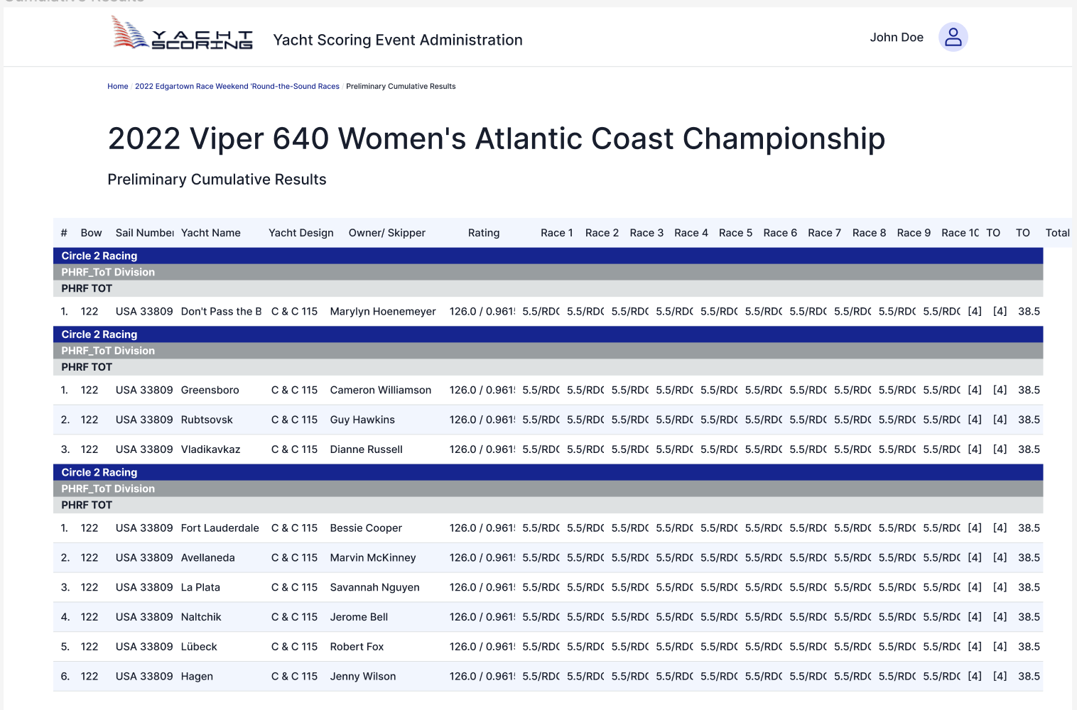 Yacht Scoring - A complete web based regatta management, administration ...